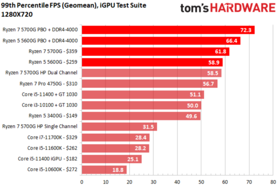 2024年CPU基准测试性能等级排名_腾讯新闻