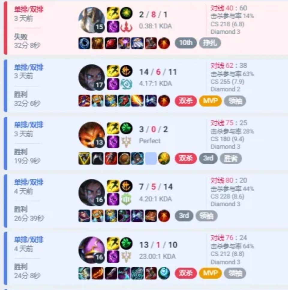 S14上单现状出炉，369打法成主流，Bin练上单凯南，T1有新套路_腾讯新闻