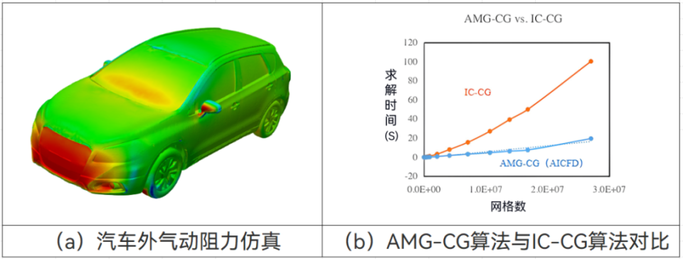 下载就能免费用——国产热流体仿真软件AICFD发布新版本_腾讯新闻