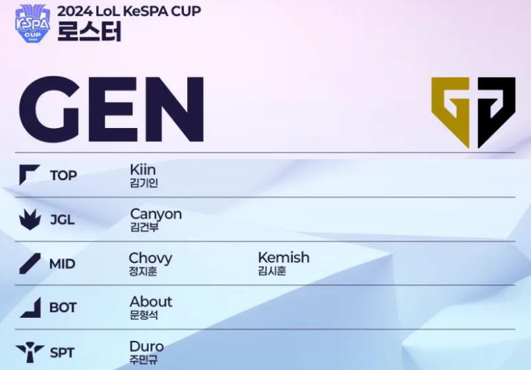 KeSPA杯关系国家队名额！DK和GEN直接上主力阵容_腾讯新闻