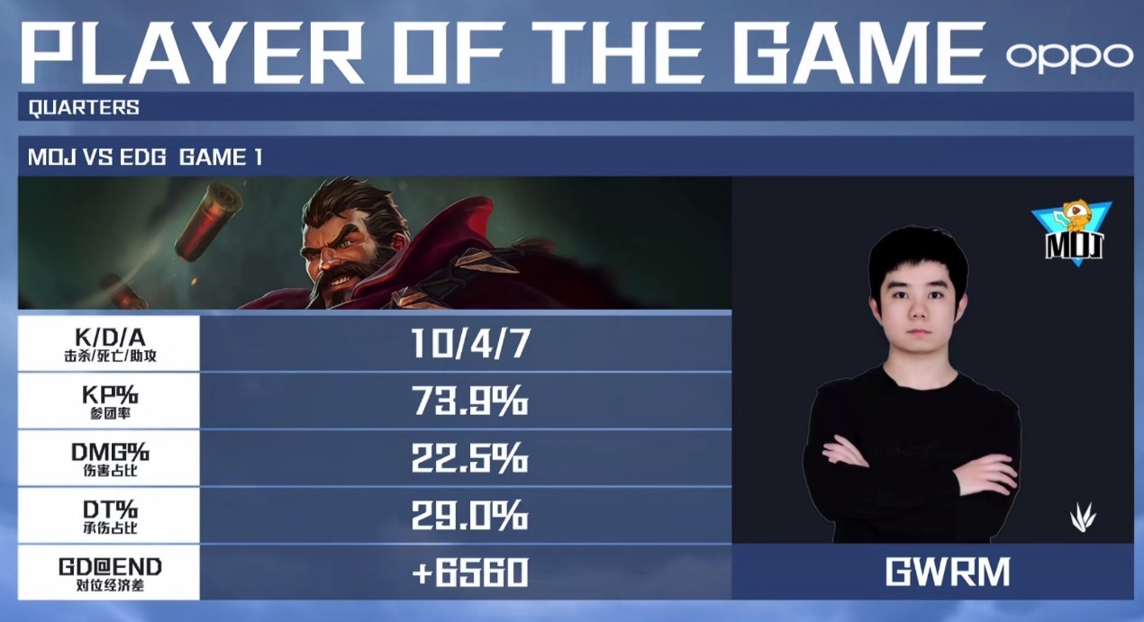 EDG发挥失常，首战爆冷不敌主播队，MOJ灵性偷大龙，一波完成逆转