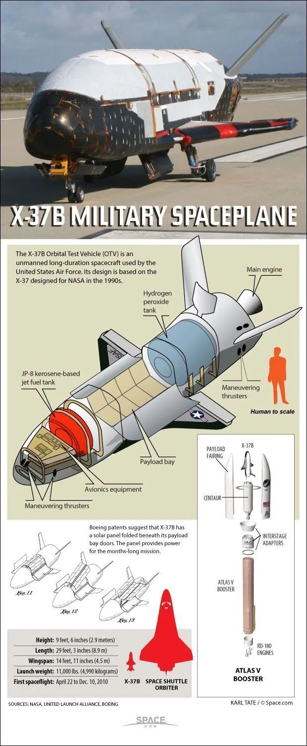 美军X-37B空天飞机搞个大活，将使用空气制动快速改变轨道_腾讯新闻