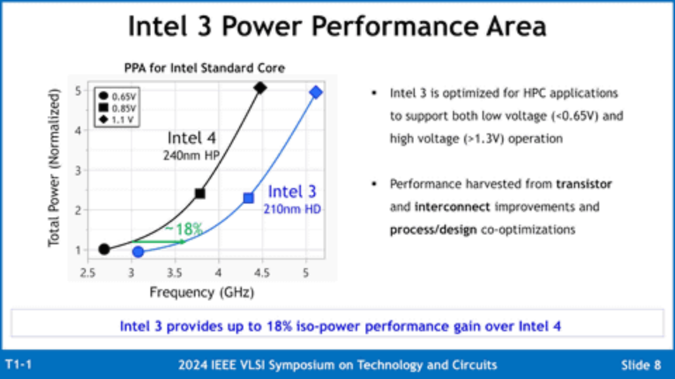 VLSI 2024，半导体巨头展示最新技术_腾讯新闻