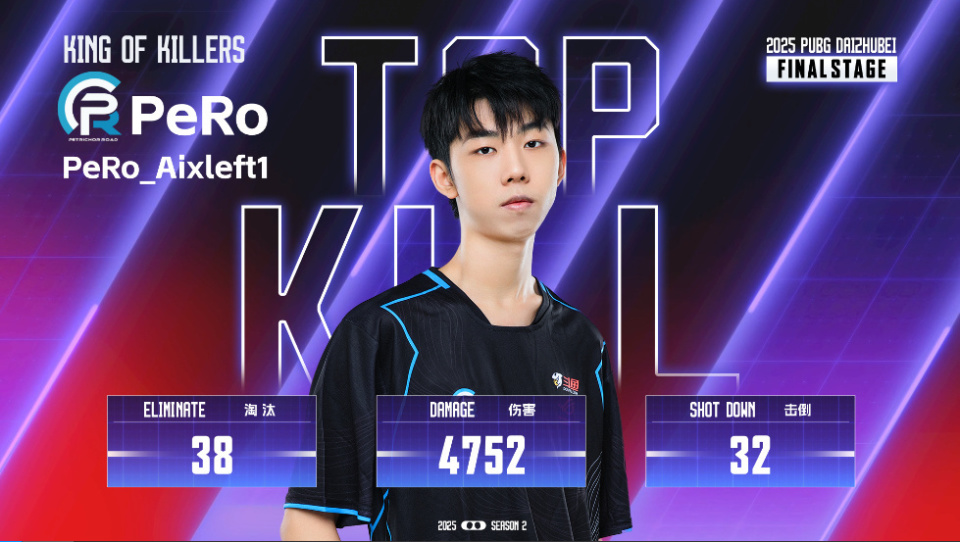 PeRo实现呆猪杯两连冠，XDD单人堵桥1穿4团灭AVG，4AM位列倒数_腾讯新闻