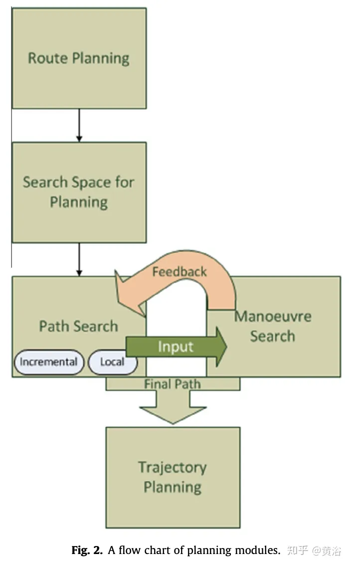 大盘点 | 自动驾驶中的规划控制概述_腾讯新闻