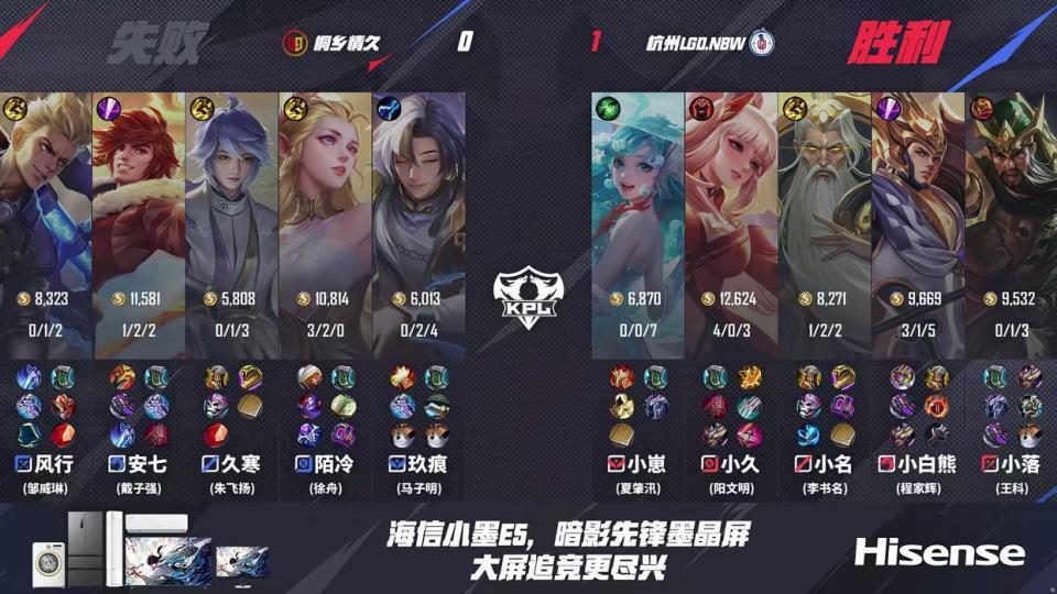 LGD3:0轻取情久，选手实力差距过大：K甲骄傲成了A组“经验宝宝”_腾讯新闻