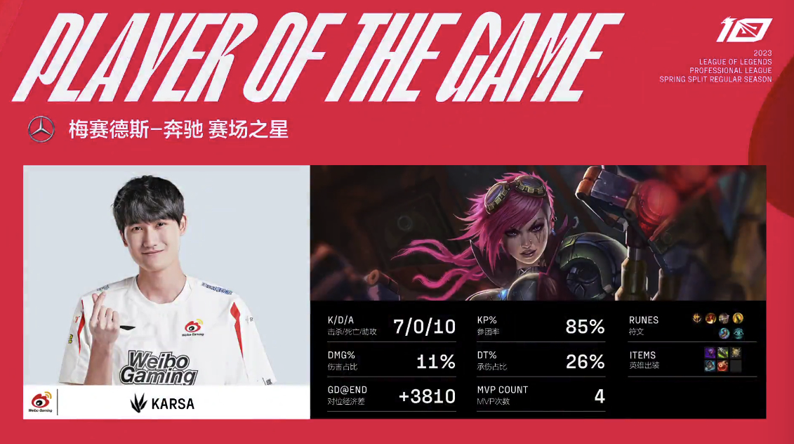 2-0横扫FPX，WBG拿下赛季第二胜，Theshy奎桑提近乎完美！