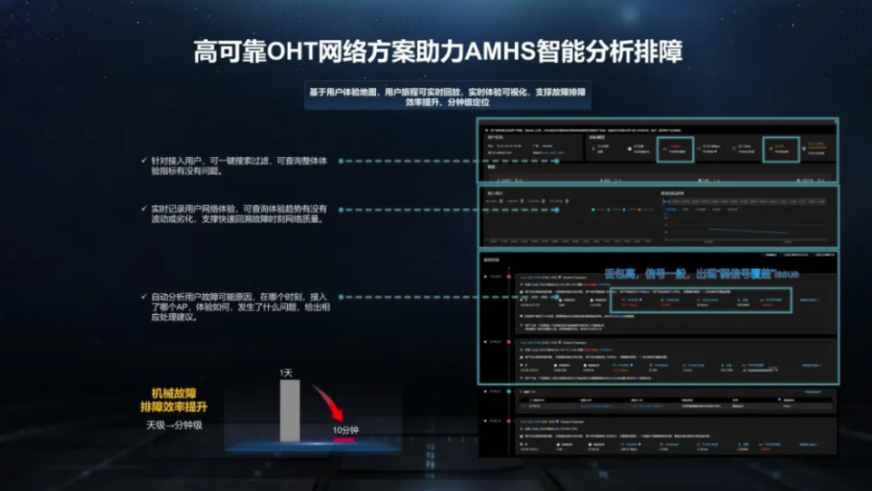 华为数字化底座助力AMHS系统，共创半导体制造新质生产力_腾讯新闻