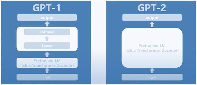 ChatGPT背后的超神模型：GPT-1到GPT-3.5是如何演化的？_腾讯新闻