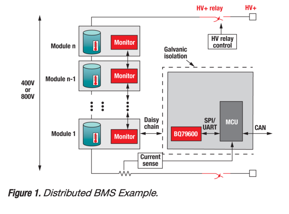 天天说的汽车800V系统，到底是个啥？_腾讯新闻