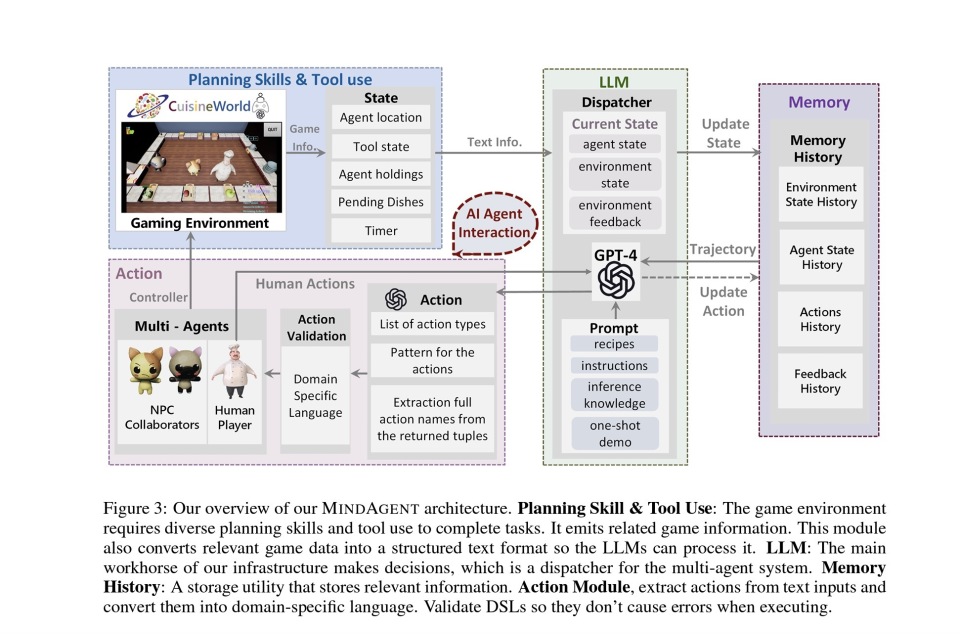 李飞飞新论文：30行提示，建一个AI智能体炊事班_腾讯新闻