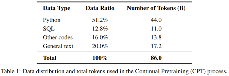 Excel革命来了！浙大TableGPT2开源：不规则表格处理准确率飙升60%_腾讯新闻