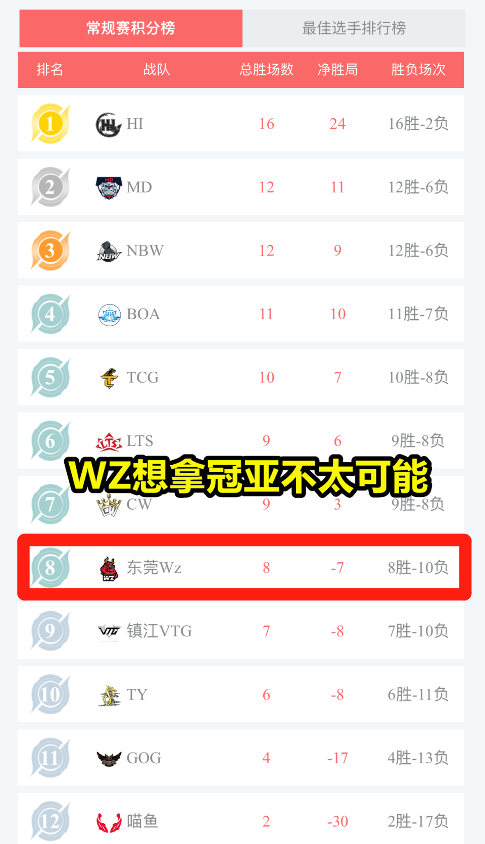 初晨想靠K甲重返KPL？可能性几乎为0，除非WZ、EDGM都愿意抬一手_腾讯新闻