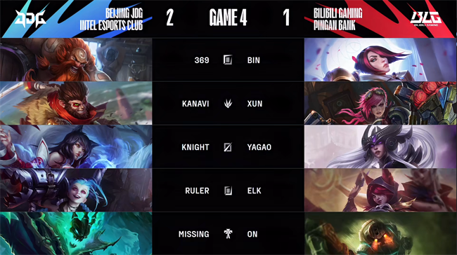 Kanavi节奏打穿中野，JDG 3-1击败BLG问鼎LPL新十年首冠