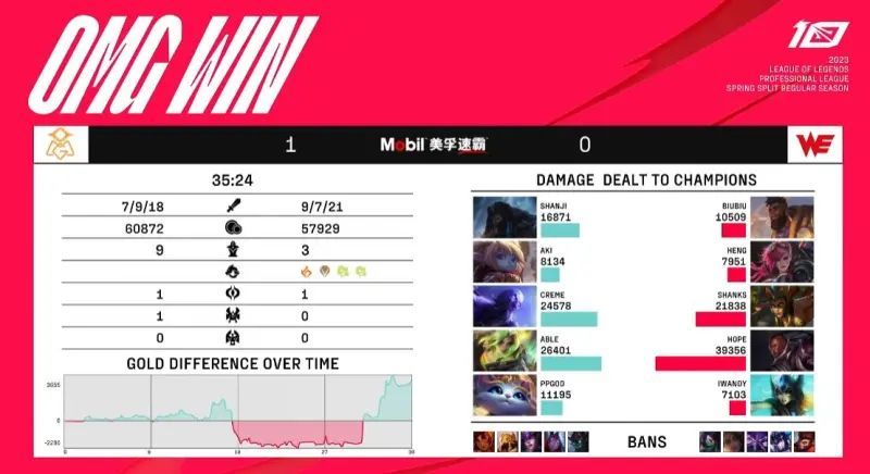 WE致敬EDG，领先10K被翻盘！59E和60E之间，再添豪门恩怨！