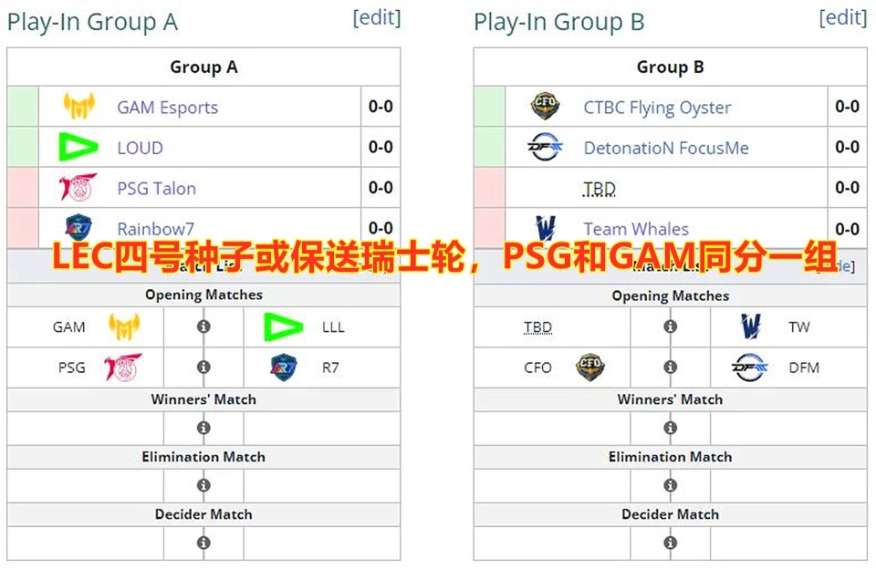 S13入围赛抽签：LPL和LCK无缘入围赛，LEC四号种子或保送瑞士轮_腾讯新闻