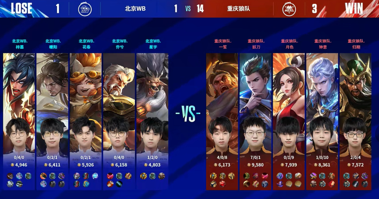 狼队3-1WB，二队手法不比一队差，妖刀带新人，老林电话打不通了