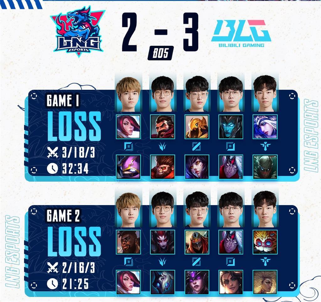 Scout未能让二追三，五局拉满憾负BLG，EDG阿布现身关心战况