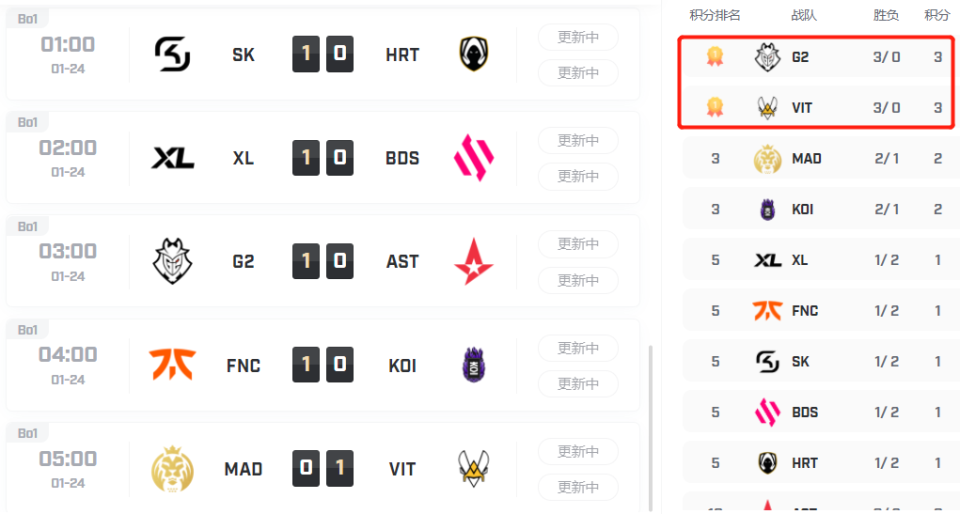 小蜜蜂VIT挑战G2，前T1上单发声，Bo迎来新考验_腾讯新闻