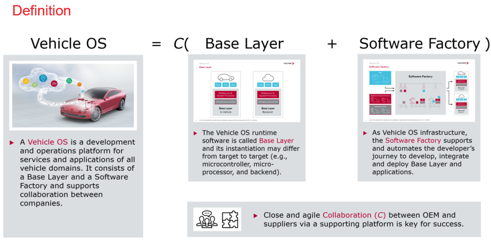 Vehicle OS：为软件定义时代下的敏捷开发而生_腾讯新闻