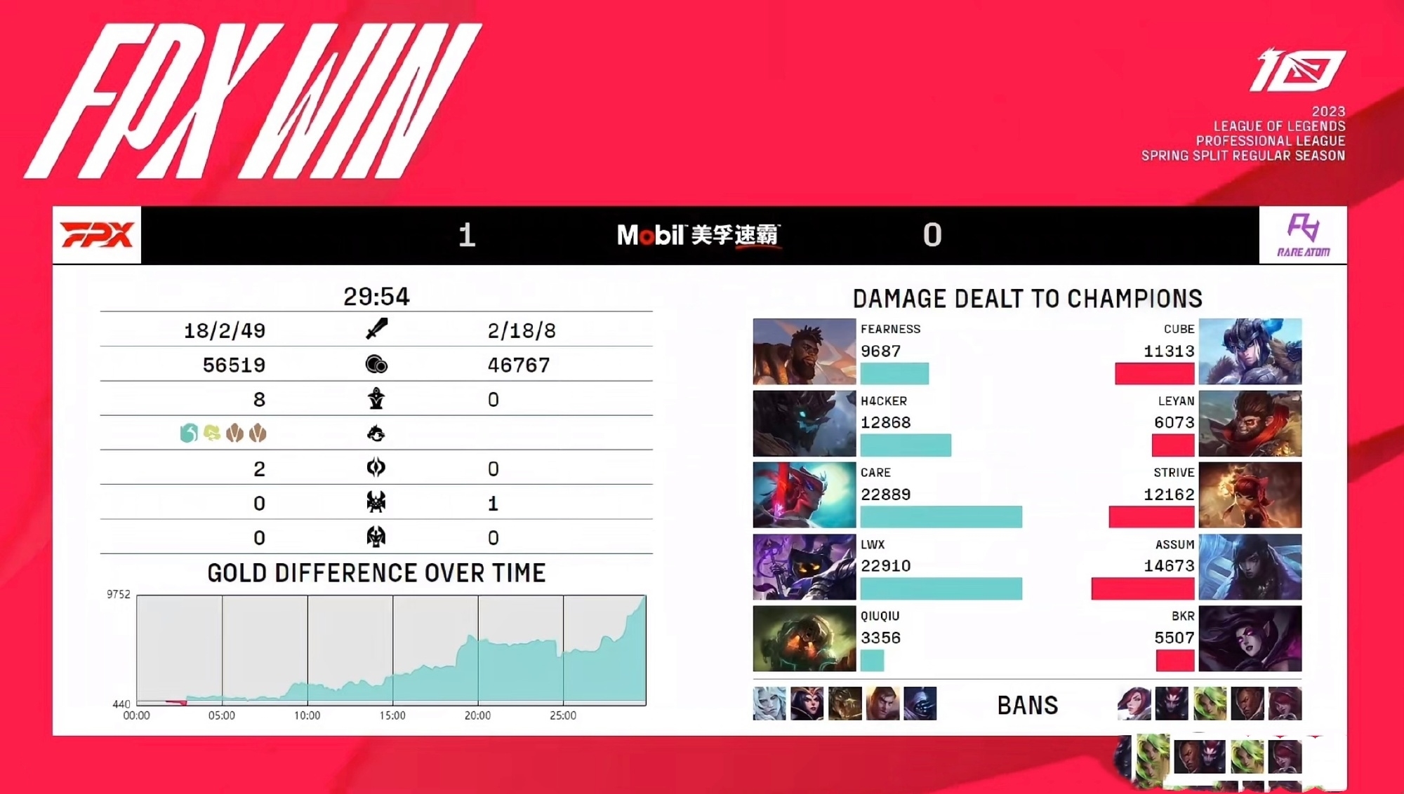 林炜翔一次不死，限时梦回S9，零封RA！网友吐槽：有人不想赢？