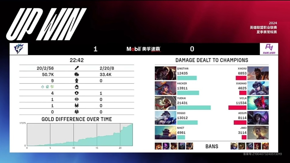 LPL不死战神回归，Doinb立下大功！诺手杀出血路，UP上演生命奇迹_腾讯新闻