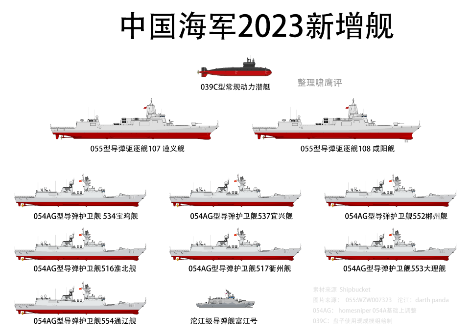 年末盘点：青黄不接的2024，人民海军新增舰艇一览图，新增吨位区区1.3万吨_腾讯新闻