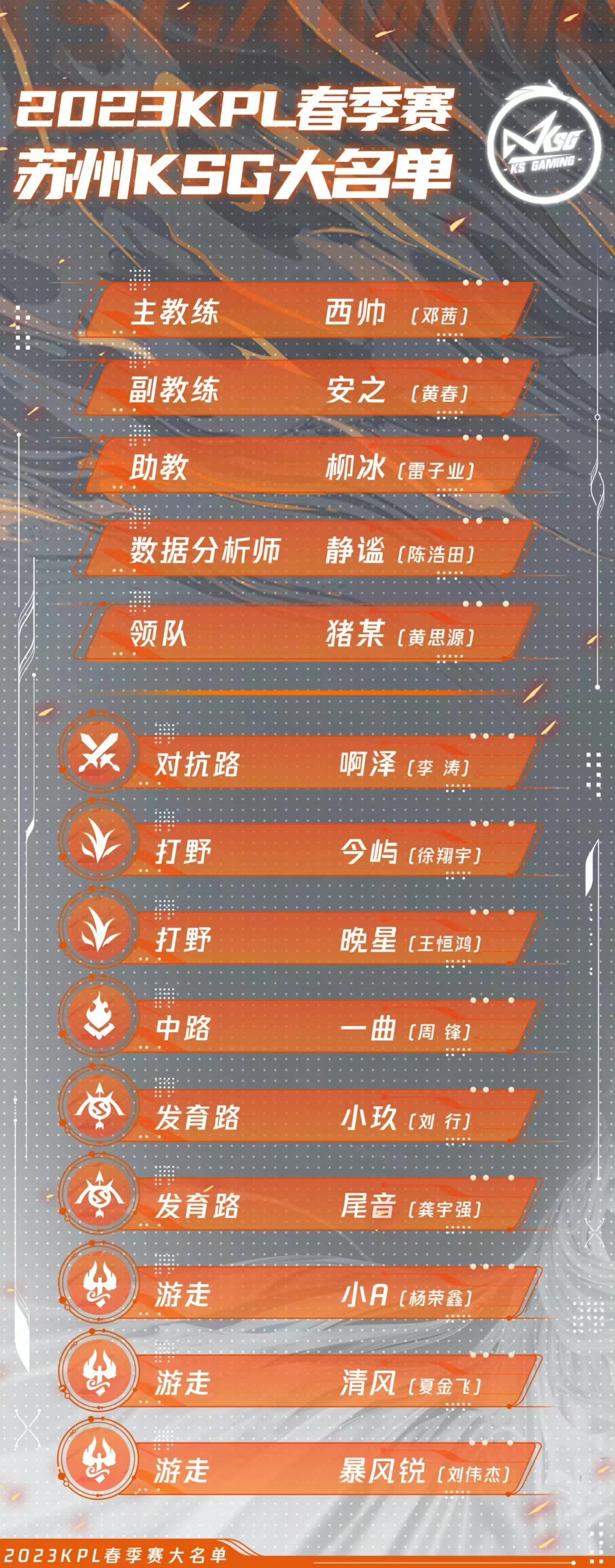 全新的LGD开始集训，约战有“屿”的KSG能55开，新赛季有望冲S组