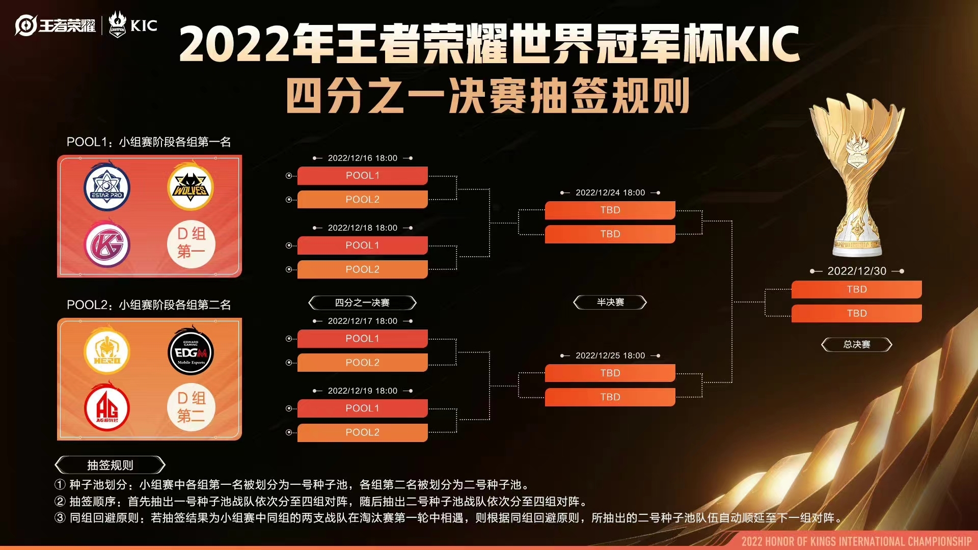 淘汰赛抽签规则官宣，AG是所有种子战队的上上签，XYG是唯一变数