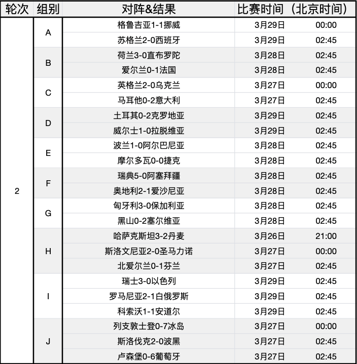 2024年欧洲杯预选赛赛程_腾讯新闻