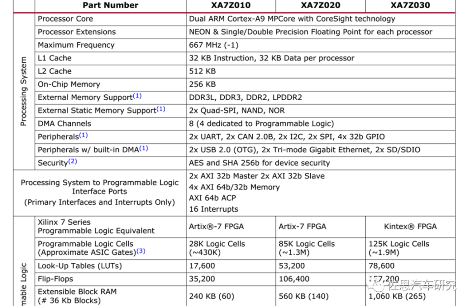 对比ZF和特斯拉的4D毫米波雷达设计，国产4D毫米波雷达也在迅速崛起_腾讯新闻