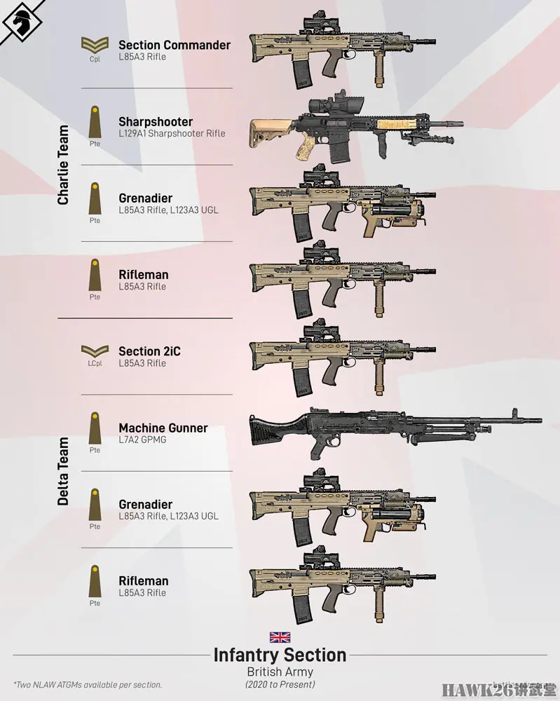 英国陆军计划L7A2通用机枪将于2035年退役 但后继型号尚未确定_腾讯新闻