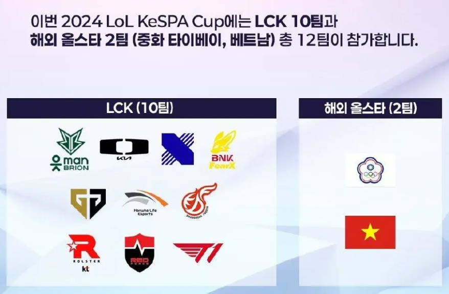 KeSPA杯启用瑞士轮赛制，T1或派出冠军阵容参战_腾讯新闻