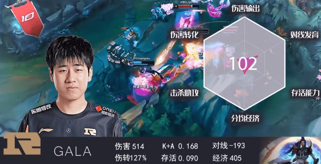 LPL三周数据公布，gala雷达图垫底，成为三流AD选手