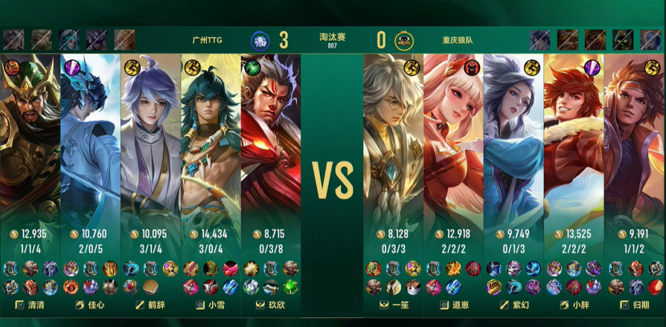 TTG4-2狼队，久哲难道是对的？小雪打爆道崽，LoveCD位置难保_腾讯新闻