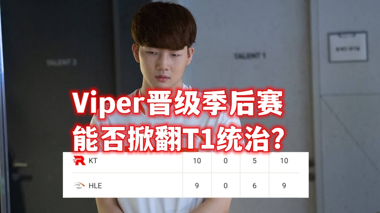 BeryL职业生涯首次无缘季后赛！5支LCK队伍已晋级，T1锁定第二轮