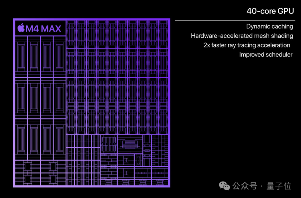 苹果最强芯M4 Max首发！官方定位可开发大模型_腾讯新闻