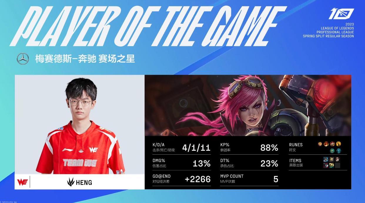 LPL春季赛：这下真成水鬼了 LGD遭WE让1追2基本无缘季后赛