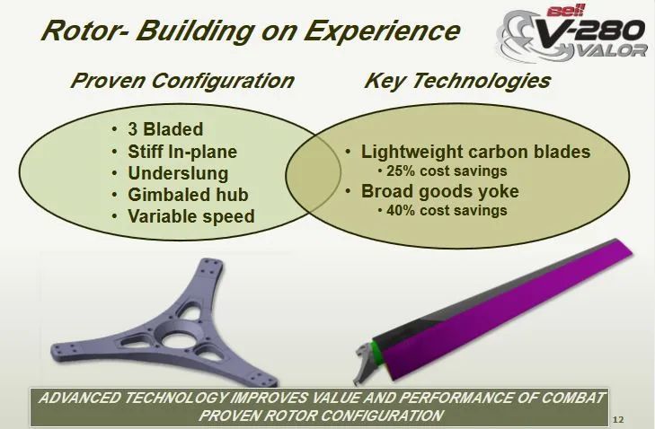 美国V-280旋翼机大获全胜，获得研发合同将取代黑鹰直升机_腾讯新闻