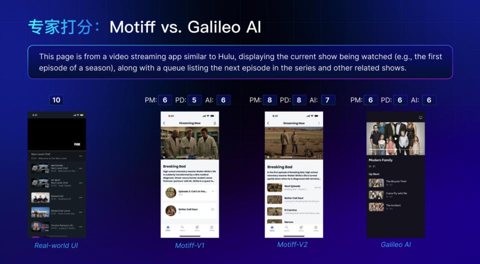 Motiff妙多发布国内首个UI大模型，效果跑分超越苹果、GPT-4o_腾讯新闻