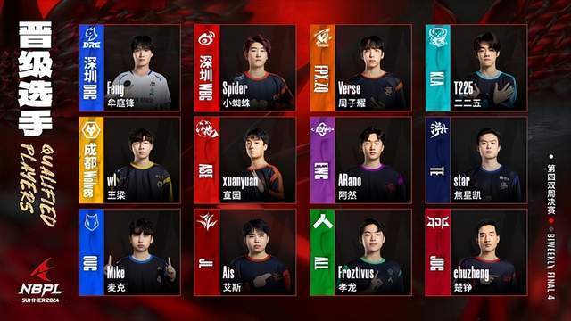 NBPL单排速报：Mike惊险晋级周决，老P一分之差遭淘汰！_腾讯新闻