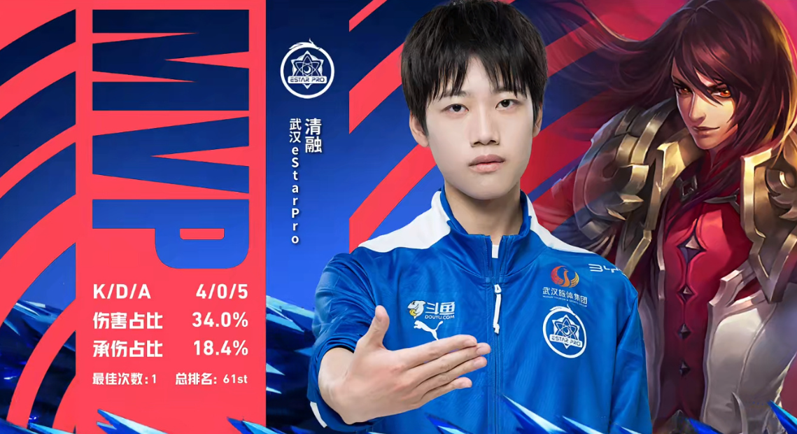 eStar2-3输DRG，清融拿到赛季首个MVP，金蝉打火舞成最大败笔