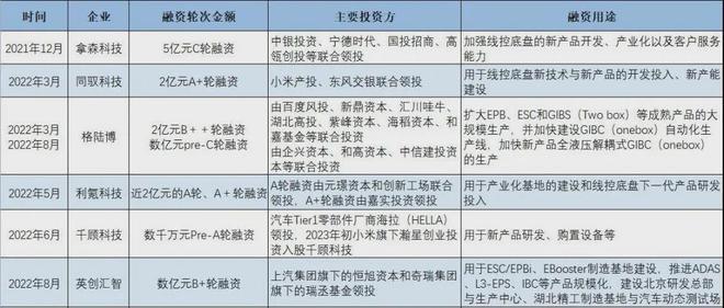 线控制动的转折时刻：One-box冲击EHB王座，国产替代走向新格局_腾讯新闻
