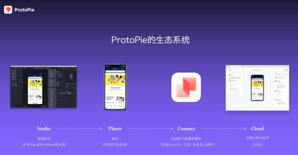 ProtoPie：将AI与智能硬件融入HMI交互设计_腾讯新闻