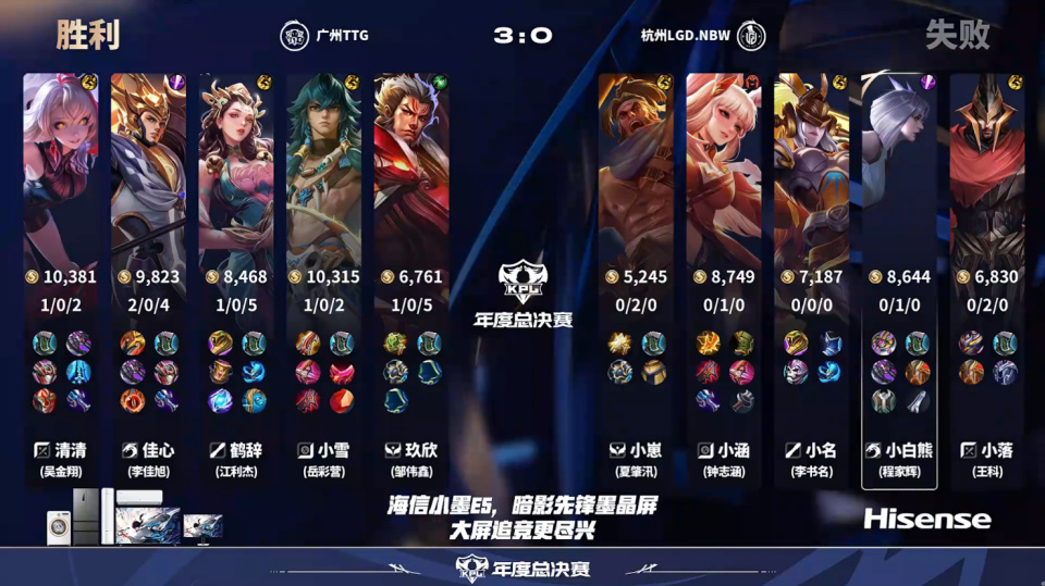 TTG4-0LGD，清清三局MVP，佳心力压小白熊，狼队生死战变更首发_腾讯新闻