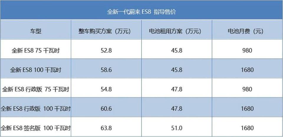 全新一代蔚来ES8上市，车身大幅加长，续航达 900km_腾讯新闻