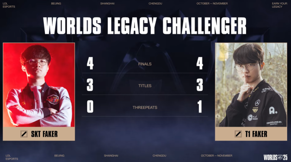 Faker加冕六冠王，Gumayusi斩获FMVP！_腾讯新闻