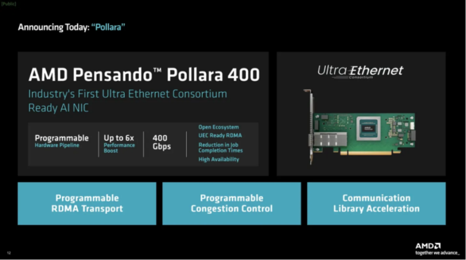 最强AI芯片！AMD发布MI325X，性能超英伟达H200_腾讯新闻