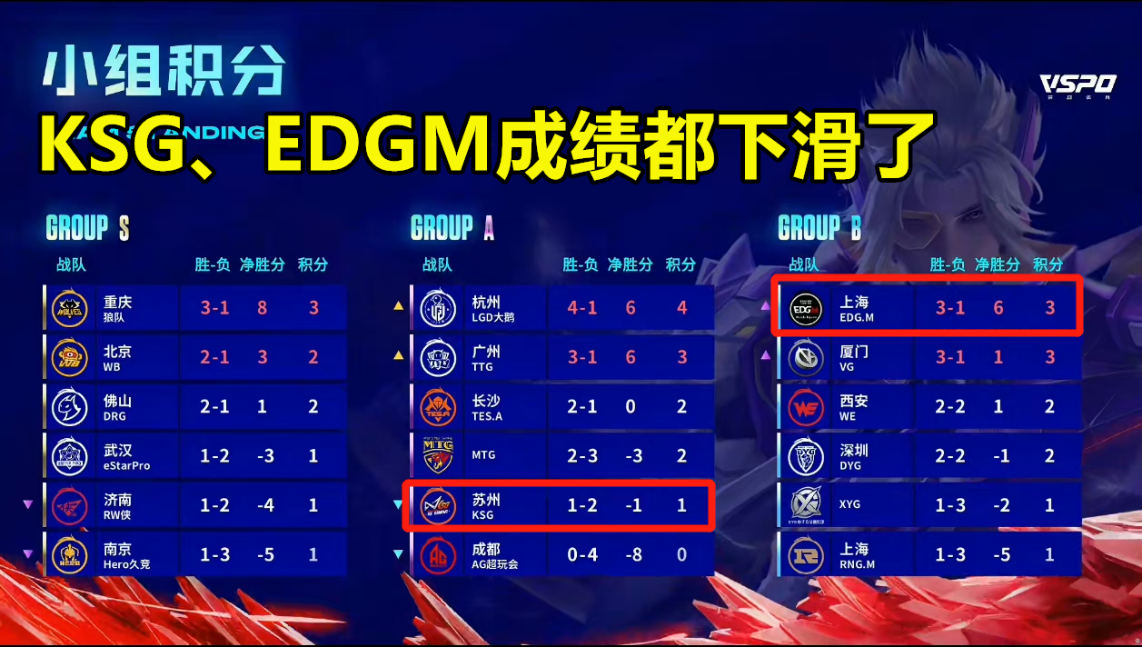 KSG离不开晚星，就像EDGM离不开yuan：或许合适真的比优秀更重要