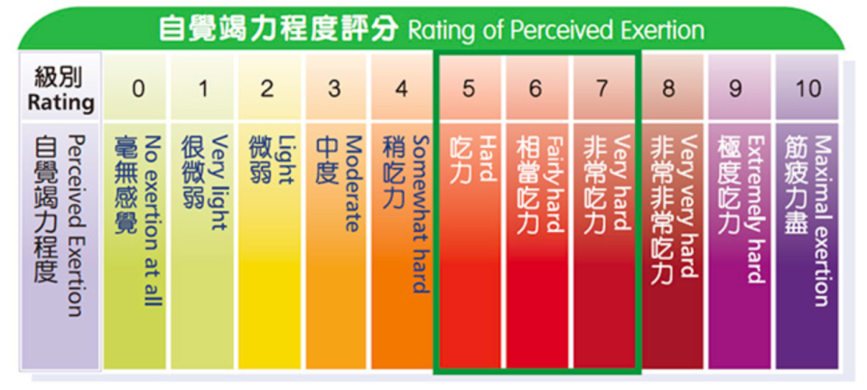 阳康后的体育课会跑出病？新冠康复后六个运动安全建议_腾讯新闻